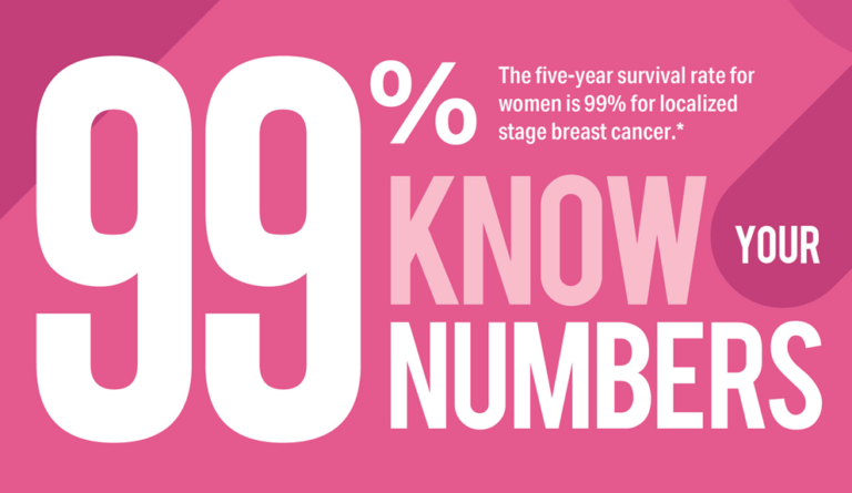 Breast Cancer Risk Quiz - Graves Gilbert Clinic